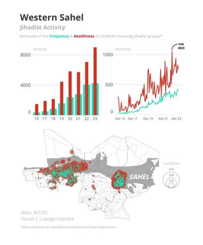 CEP – KAS: Sahel Monitoring January 2024 | Counter Extremism Project